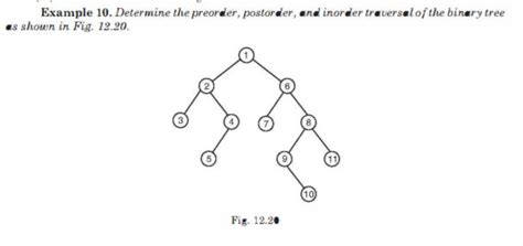 Example 10 Determine The Preorder Postorder And Inorder Traversal Of