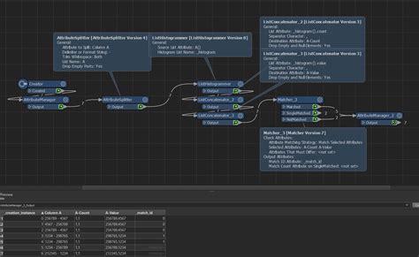 How To Find Duplicate Of Specific Column Community