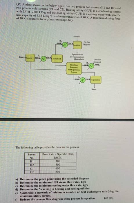 A Plant Shown In The Below Figure Has Two Process Chegg