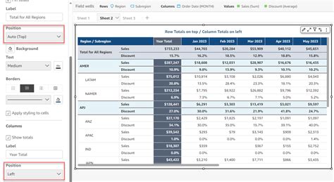 Introducing Advanced Formatting Options For Pivot Table Totals And Subtotals In Amazon