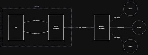 how to implement a sync engine for the web typeonce