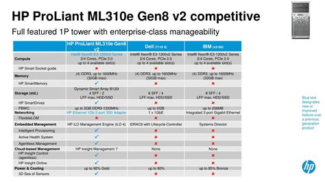 Ppt Hp Proliant E Series And P Series Defined Powerpoint Presentation Id