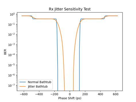 How Testing The Memory PHY Is Changing And How Introspect Can Help Introspect Technology