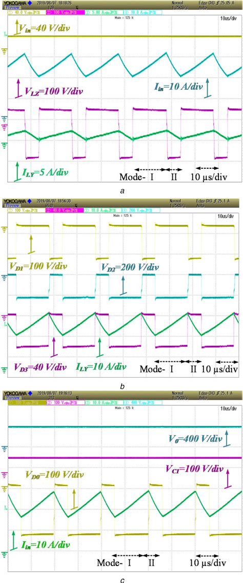 Experimental Results Of A Input Voltage Current Inductor Lz