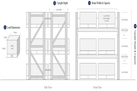 Pallet Rack Installation Maintenance Install Guide Tips BMH