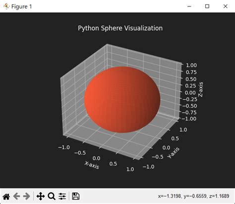 Exploring Shapes With Python Sphere
