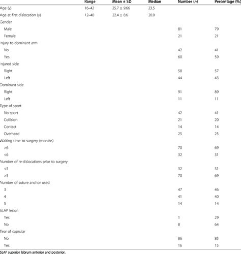 Patient Demographic Data Download Table