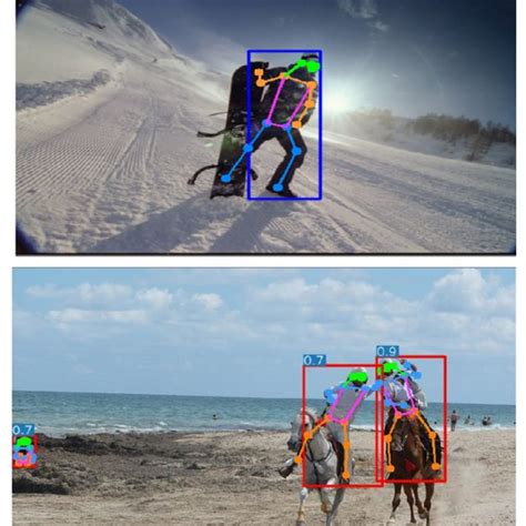 YOLO Pose Architecture Based On YOLOv Input Image Is Passed Through Download Scientific