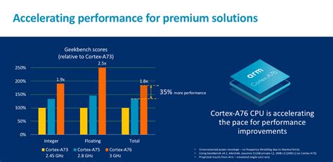 ARM S New Cortex A CPU Core Promises Increase In Performance Gizmochina
