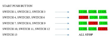 Plc Ladder Logic Examples Example 3 Engineering Arena