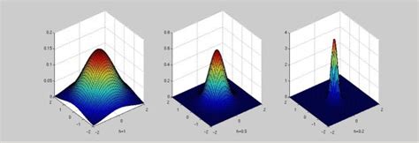 Lecture 14 Anns Non Parametric Density Estimation Parzen Window