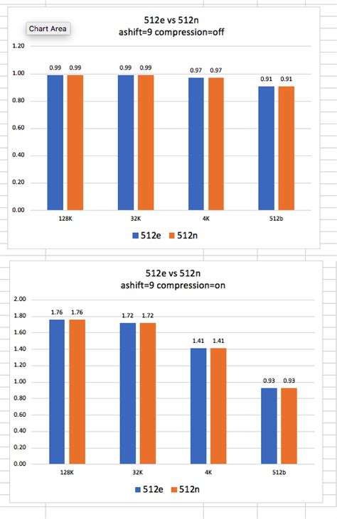 zfs space efficiency and performance comparison r zfs
