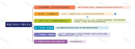 职场思维导图整理：高效工作六个基本方法 知乎