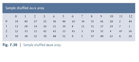 Solved 3 Card Shuffling And Dealing Modification