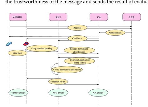 The Flow Chart Of Detection Download Scientific Diagram