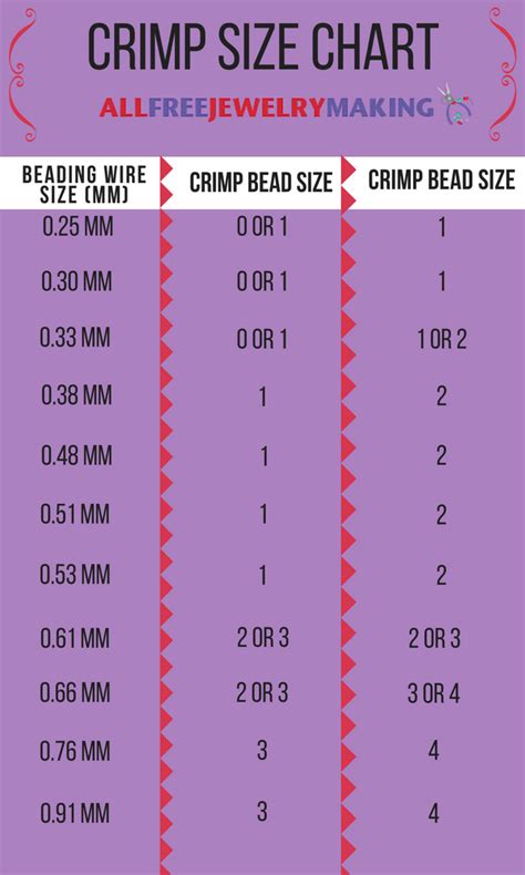 Beading Wire Size Chart Pe