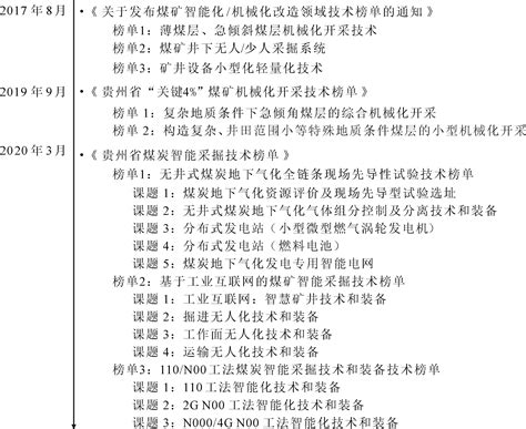 揭榜挂帅”促进关键核心技术攻关的机理与路径研究