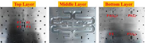 Picture Of The Manufactured Monopulse Comparator With The Alignment Download Scientific Diagram