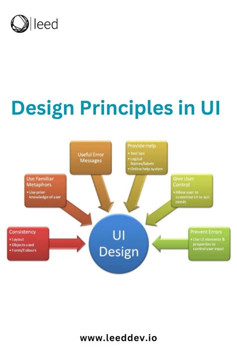 Design Principles In Ui