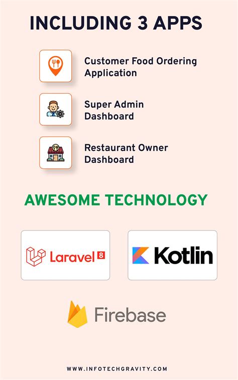 Multi Restaurant Food Ordering Flutter App With Admin Panel Flutter