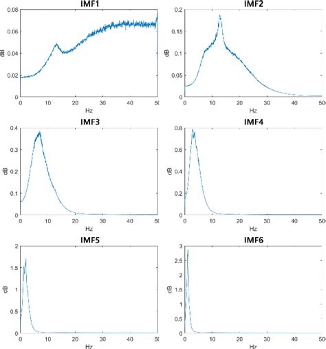 Figure 1 From Automatic Sleep Scoring Using Intrinsic Mode Based On Interpretable Deep Neural