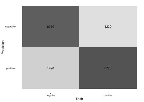 Toolbox Computational Social Science Supervised Classification