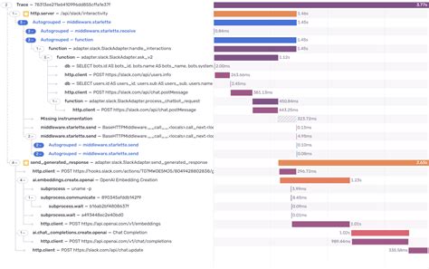 Distributed Tracing With Sentry For Multithreaded Applications