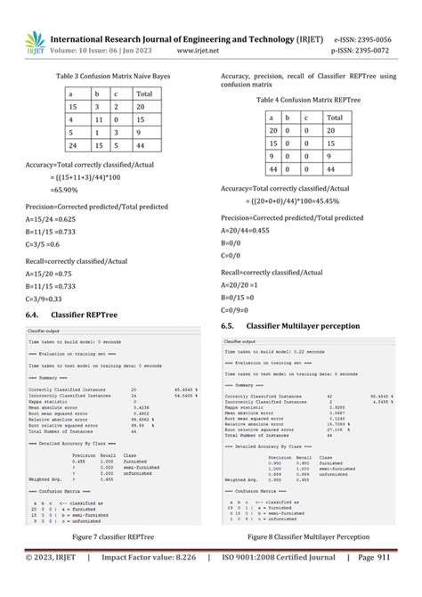 Classification And Prediction Based Data Mining Algorithm In Weka Tool Pdf