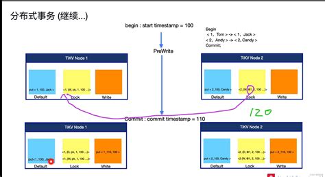 Tidb证书 Pcta学习笔记 V6课程（1）tidb Pica V6 Csdn博客