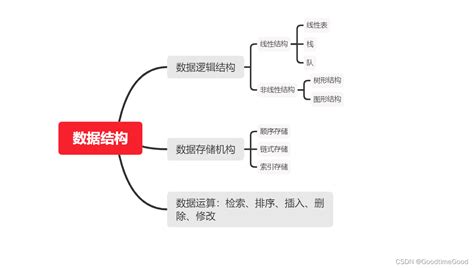 c语言数据结构 小美老师数据结构 csdn博客