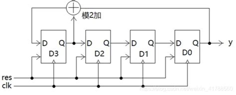 Verilog——伪随机码发生器 Csdn博客