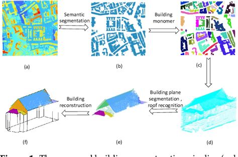 Figure 1 From Semantic Segmentation And Roof Reconstruction Of Urban Buildings Based On Lidar