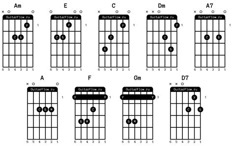 Божья коровка — Гранитный камушек аккорды для гитары бой текст песни разбор для начинающих