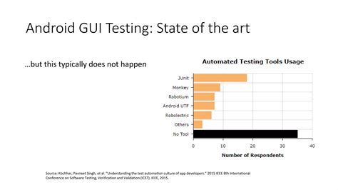 Automated Generation Evolution And Maintenance A Perspective For