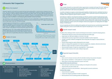 Ultrasonic Rail Inspection V1 Pdf Rail Transport Train