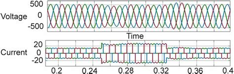 Voltage And Current Of Vsc During Nonlinear Unbalance Loading Condition Download Scientific