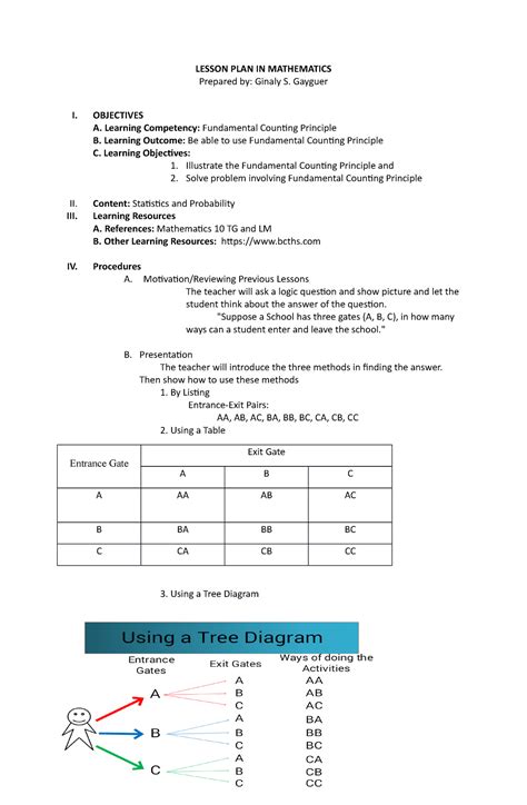 Lesson Plan Fcp Lesson Plan In Mathematics Prepared By Ginaly S Gayguer I Objectives A