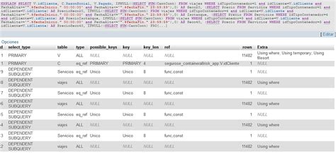 Mysql ¿cómo Puedo Optimizar Esta Consulta Para Que Sea Más Rápida Con Case Y Group By Stack