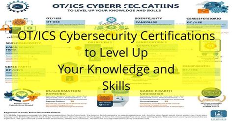 ot ics cybersecurity certifications to level up your knowledge and