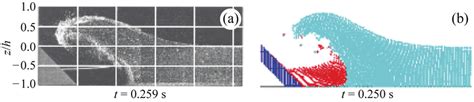 Numerical Analysis Using Smoothed Particle Hydrodynamics A Hydraulic Download Scientific