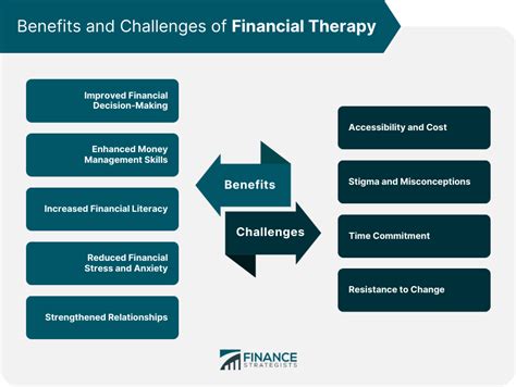 Financial Therapy Meaning Identification Process And Benefits