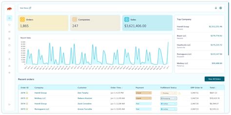 Ecommerce Headless Cms Dckap Commerce For Distributors