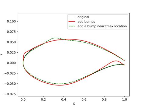 22 2d Curve Modification — Cst Modeling V022 Documentation
