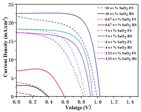 Solar Cell Current Density At Evelyn Saltsman Blog