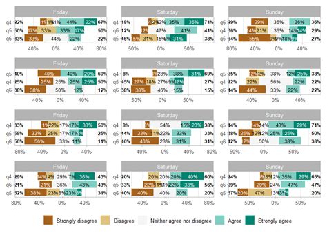 Ggplot2 Imap With Multiple Ifelse For 3 Tiems 4 Subplots And Facets Rows And Columns In R