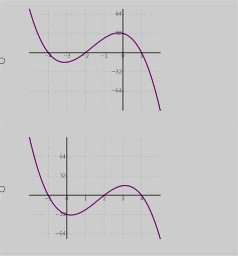 [solved] find the graph of the polynomial given below find the graph