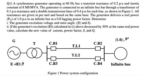 Solved Q1 A Synchronous Generator Operating At 60 Hz Has A