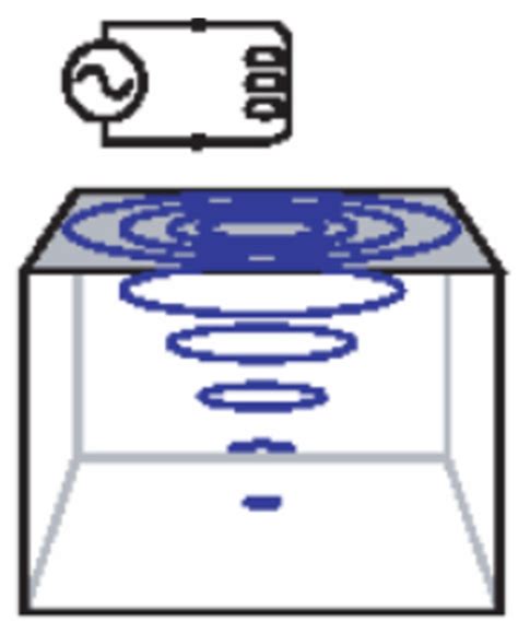 One Kind Of Green New Method For Detection Of Inside Layer Cracks Of Aircraft Multilayer Structures