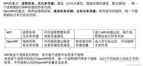 并行编程（mpi openmp）的实战项目 九点差分格式的jacobi迭代 知乎