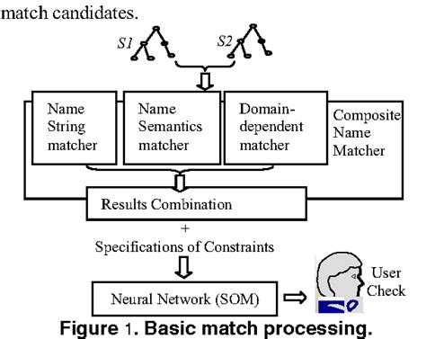 Figure 1 From Element Matching By Concatenating Linguistic Based